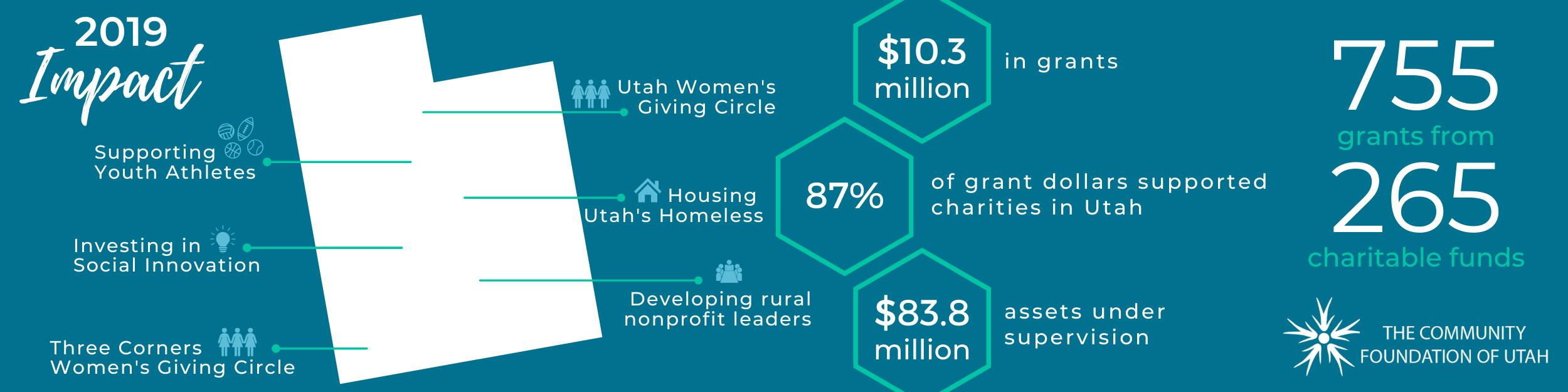 Community Foundation of Utah - Our Initiatives